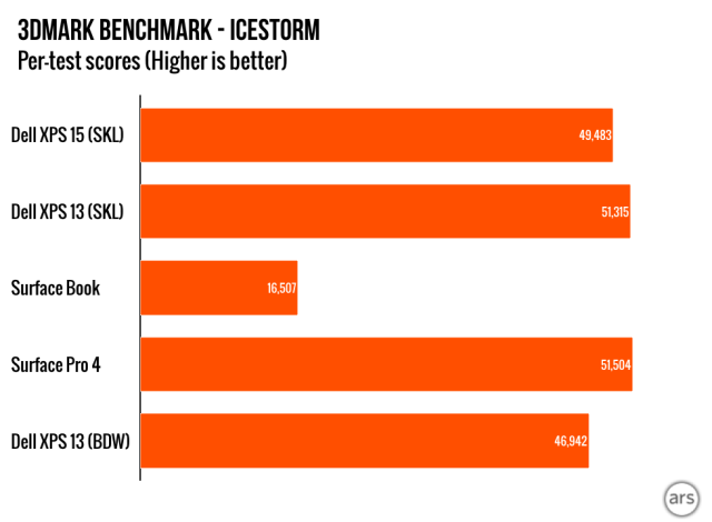 Dell XPS 15 review: A bigger version of the best PC laptop [Updated ...