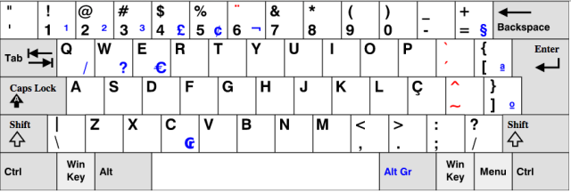 France says AZERTY keyboards fail French typists - Ars Technica