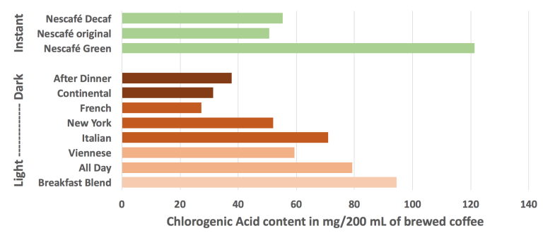 The science behind a good cup of coffee - Ars Technica