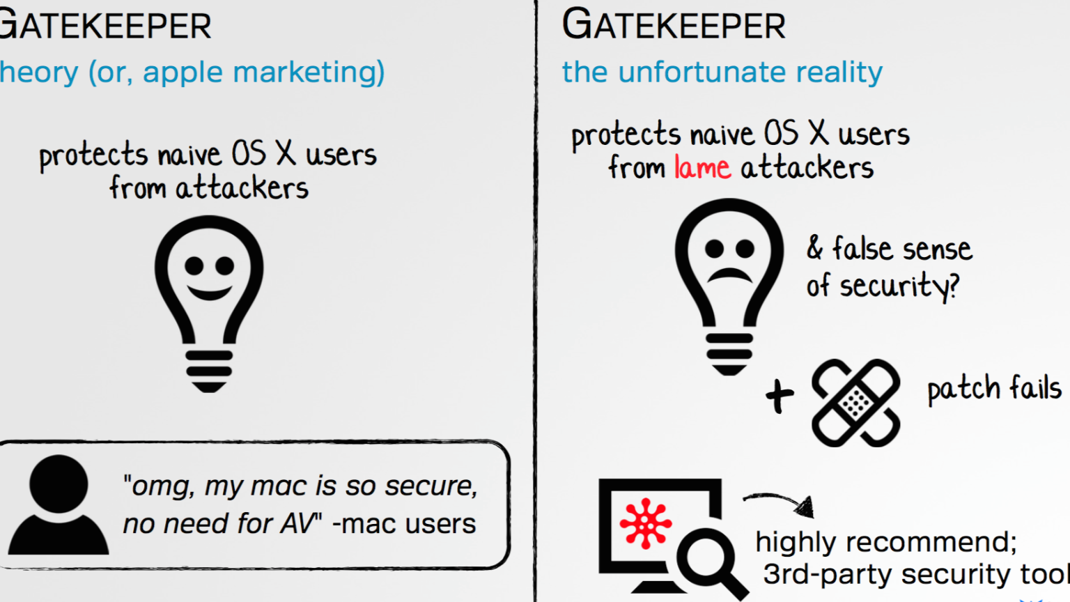 Tag: GateKeeper - Ars Technica