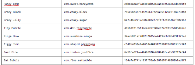 Malicious apps in Google Play made unauthorized downloads, sought root ...