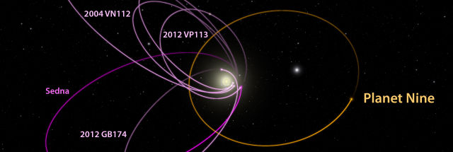 The possible ninth planet could explain a tilt in the Sun | Ars Technica