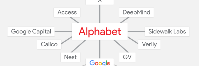 Alphabet’s market cap tops Apple, is now the world’s most valuable ...