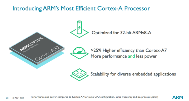 ARM’s Cortex A32 is a tiny CPU for wearables and Raspberry Pi-like boards - Ars Technica