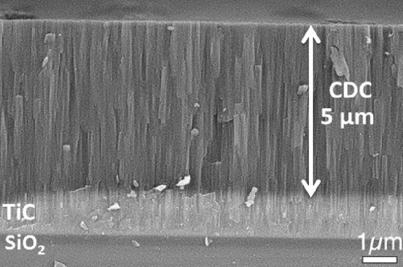 Tiny micro-supercapacitors built directly on a chip - Ars Technica