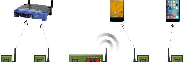 Researchers create super-efficient Wi-Fi | Ars Technica