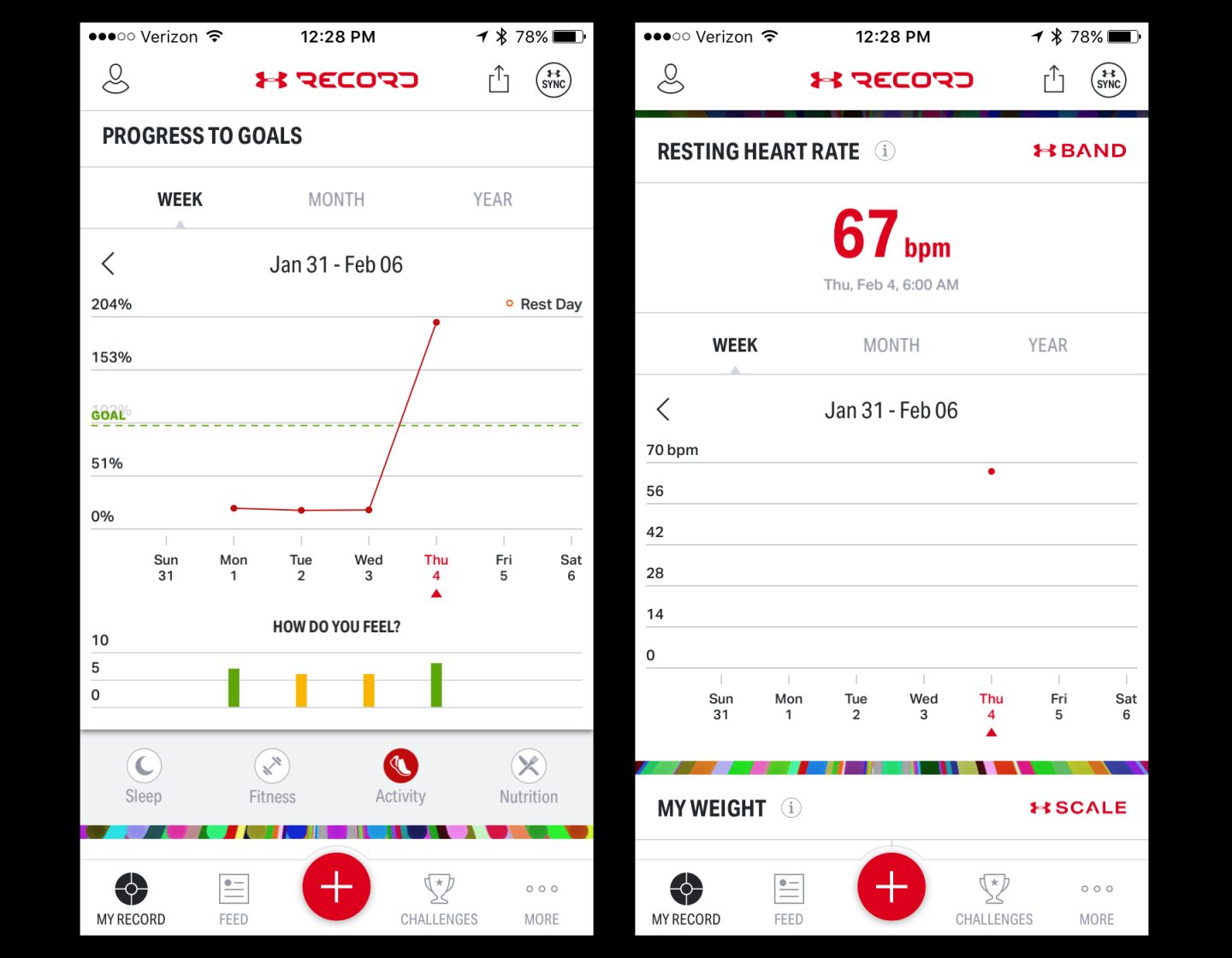 Under Armour and HTC’s HealthBox: Decent together, weak individually ...