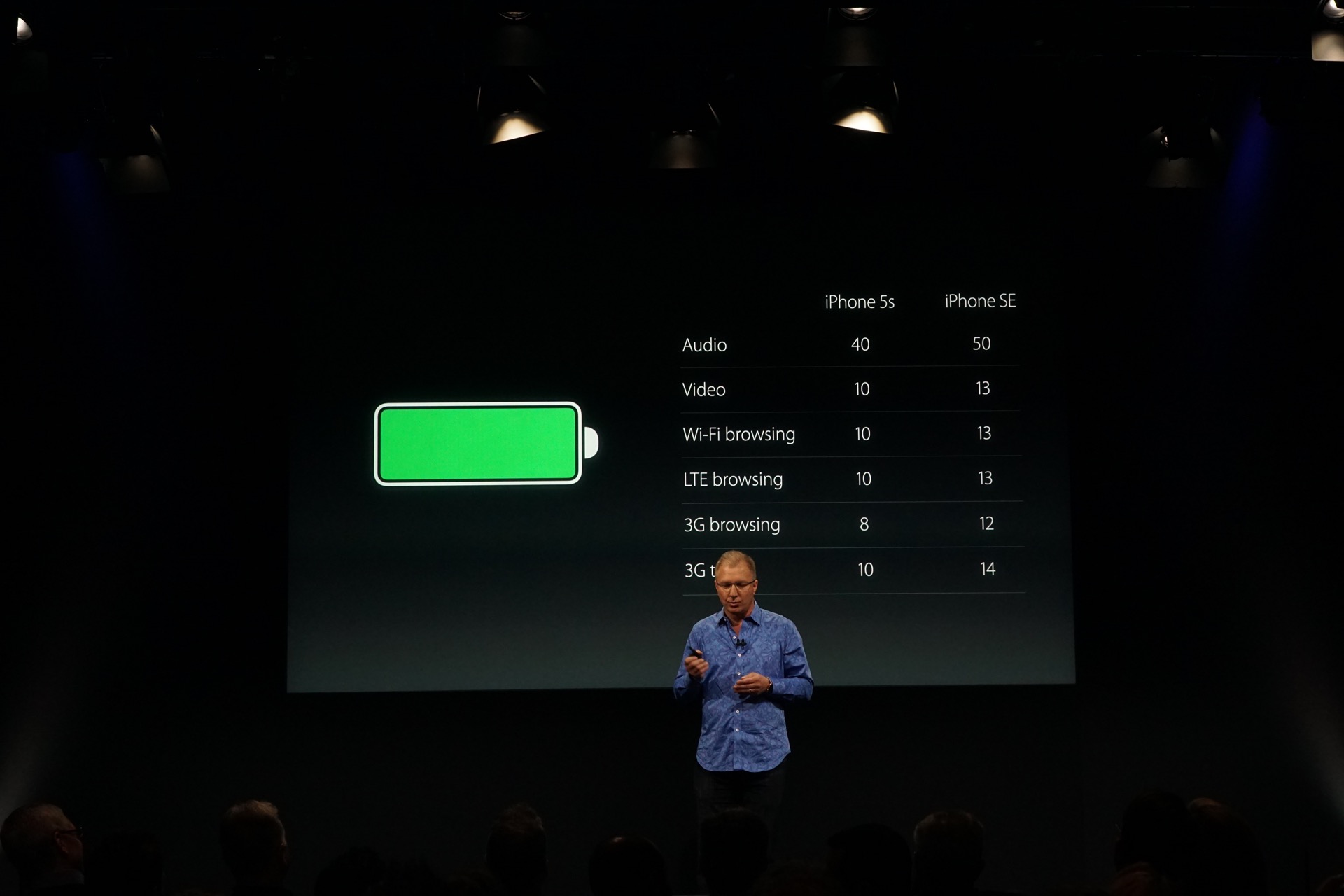 Apple announces new 4-inch “iPhone SE,” starting at $399 - Ars Technica