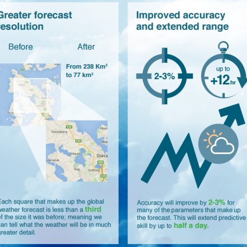 Tag: ecmwf - Ars Technica