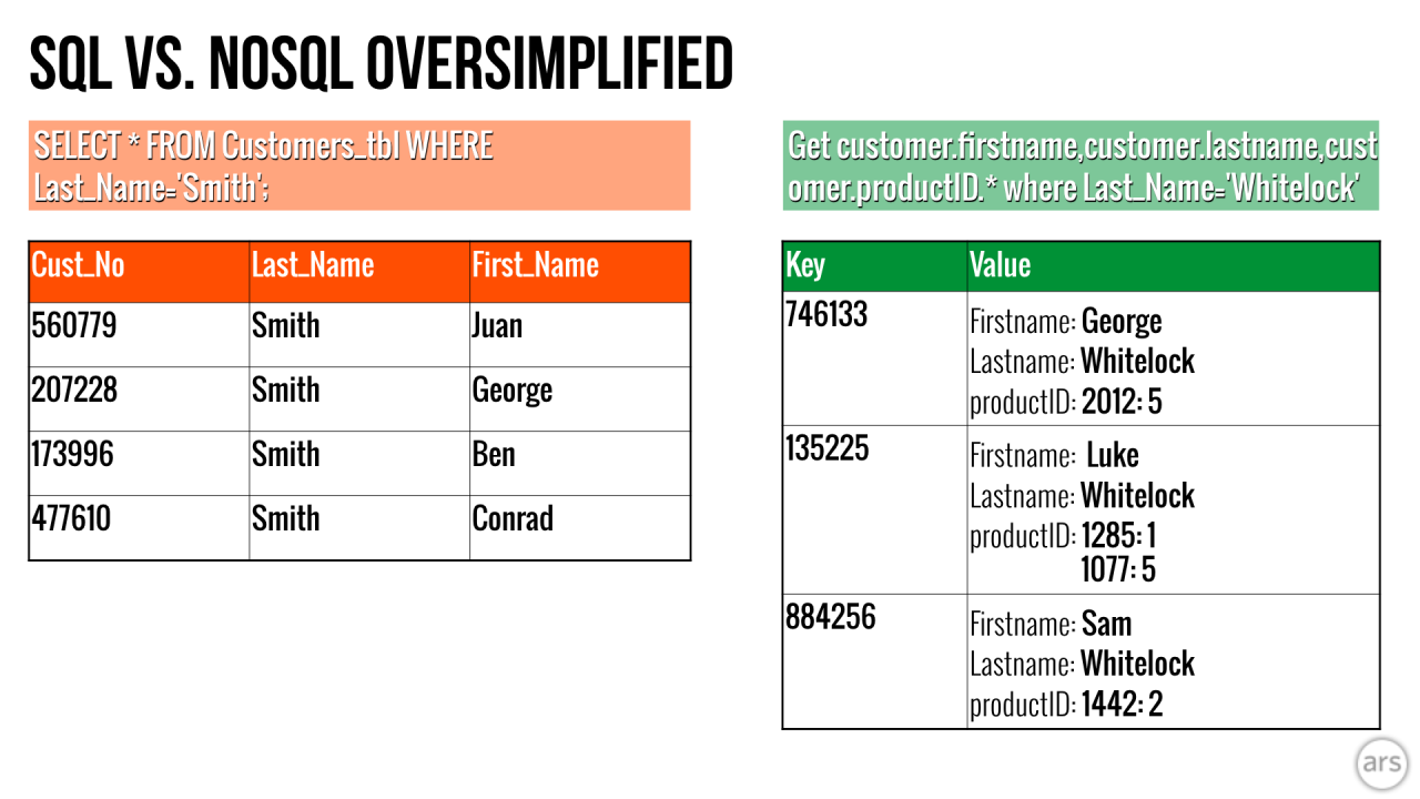 To SQL or NoSQL? That’s the database question | Ars Technica