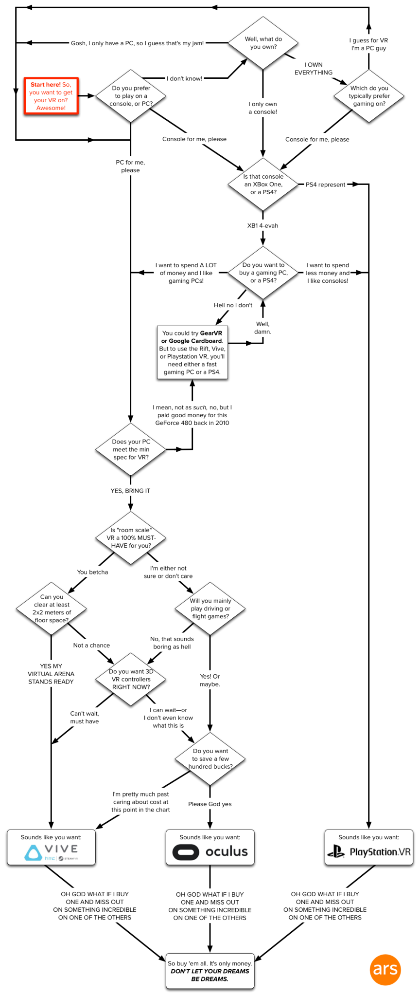 Ask Ars: I can’t choose between Oculus Rift, HTC Vive, and PlayStation ...