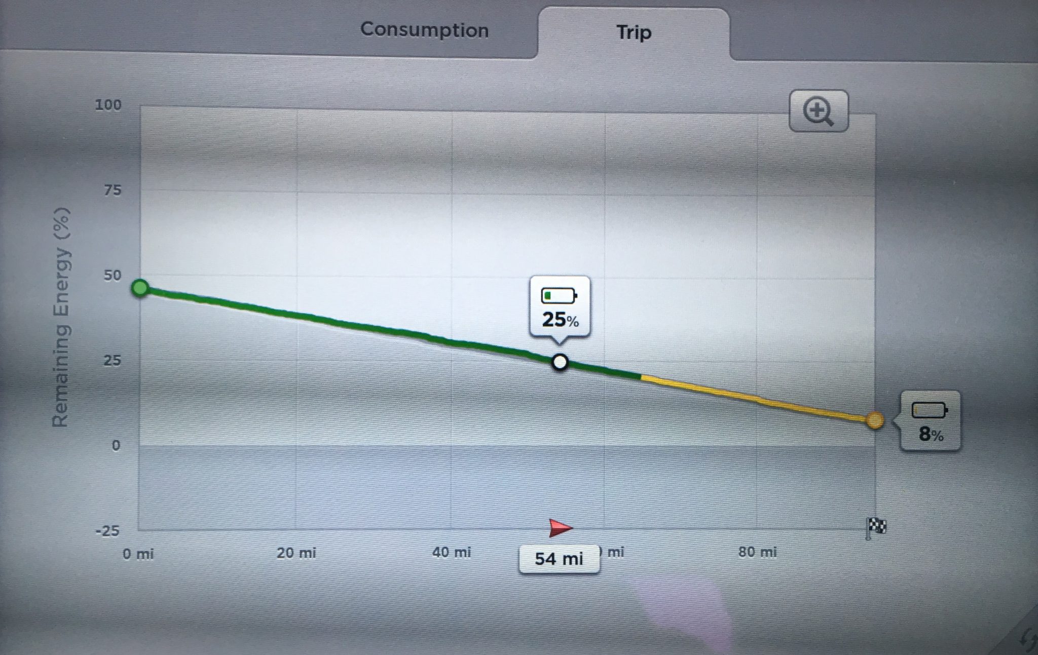 Four hundred miles with Tesla’s autopilot forced me to trust the ...