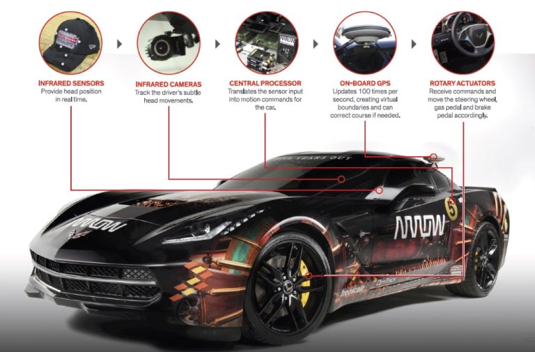 Long after his accident, Sam Schmidt takes the wheel again thanks to ...
