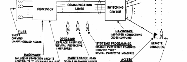 Flashback: Declassified 1970 DOD cybersecurity document still relevant ...