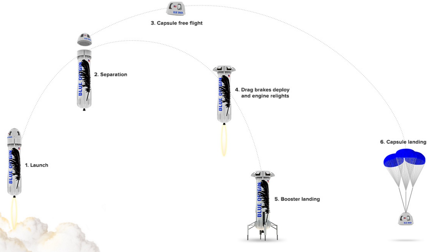 Why Blue Origin’s latest launch is a huge deal for cheap space access ...