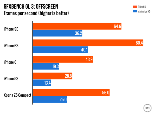 Sorry, Everyone: The iPhone SE is an apology to big-phone haters ...