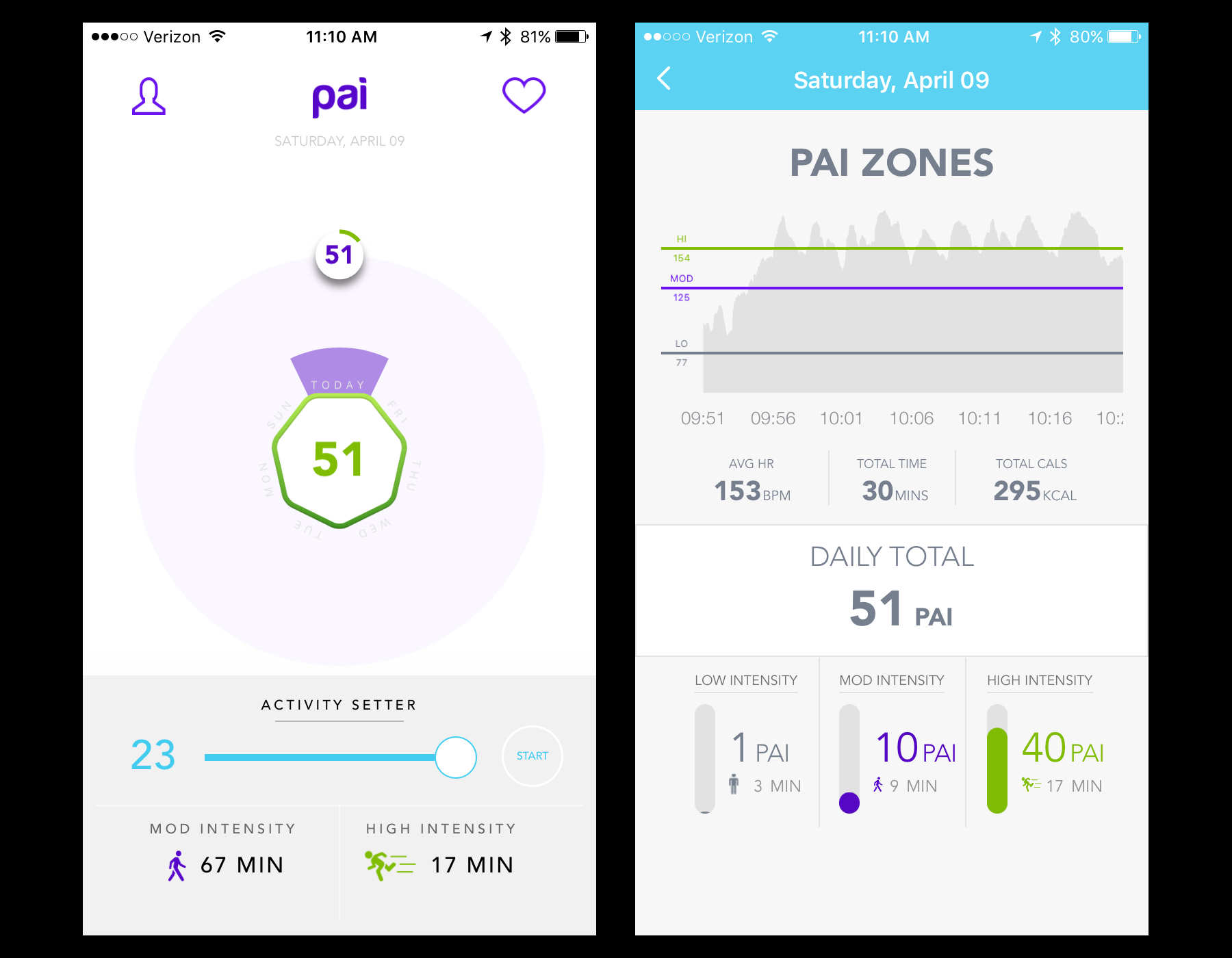 Mio Fuse reviewed: A fitness band that works better than it looks - Ars ...