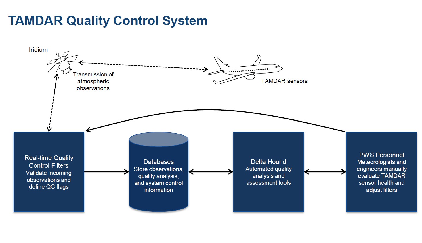 TV maker Panasonic says it has developed the world’s best weather model ...
