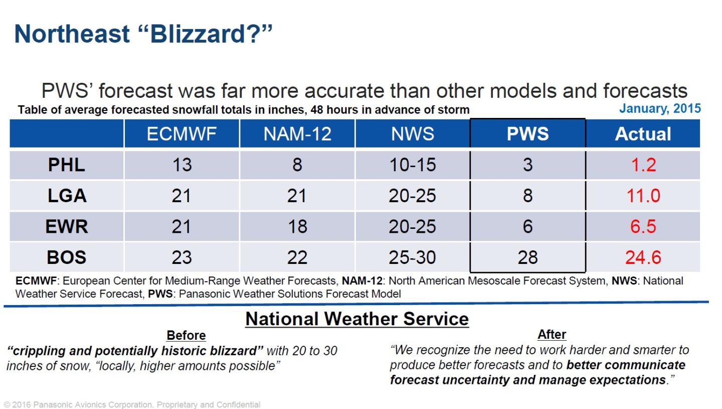 TV maker Panasonic says it has developed the world’s best weather model ...