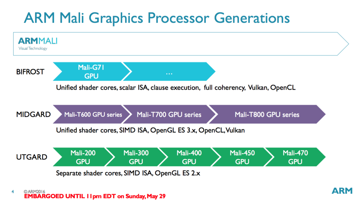 ARM’s newest CPU design wants to make throttling a thing of the past ...