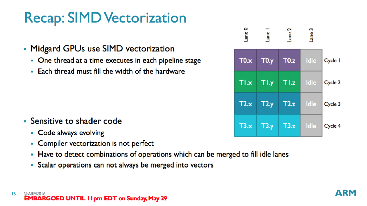 ARM’s newest CPU design wants to make throttling a thing of the past ...