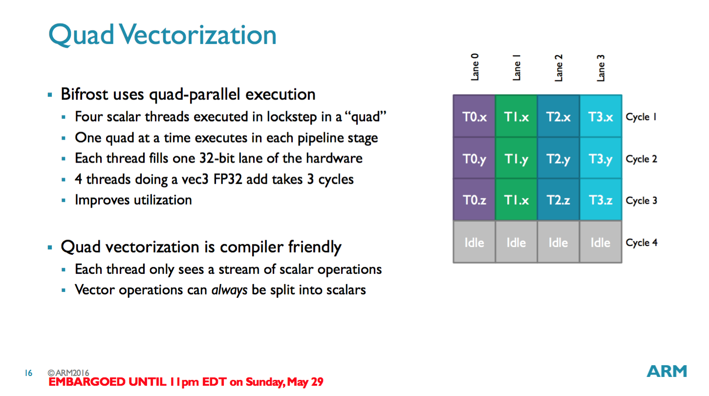 ARM’s newest CPU design wants to make throttling a thing of the past ...