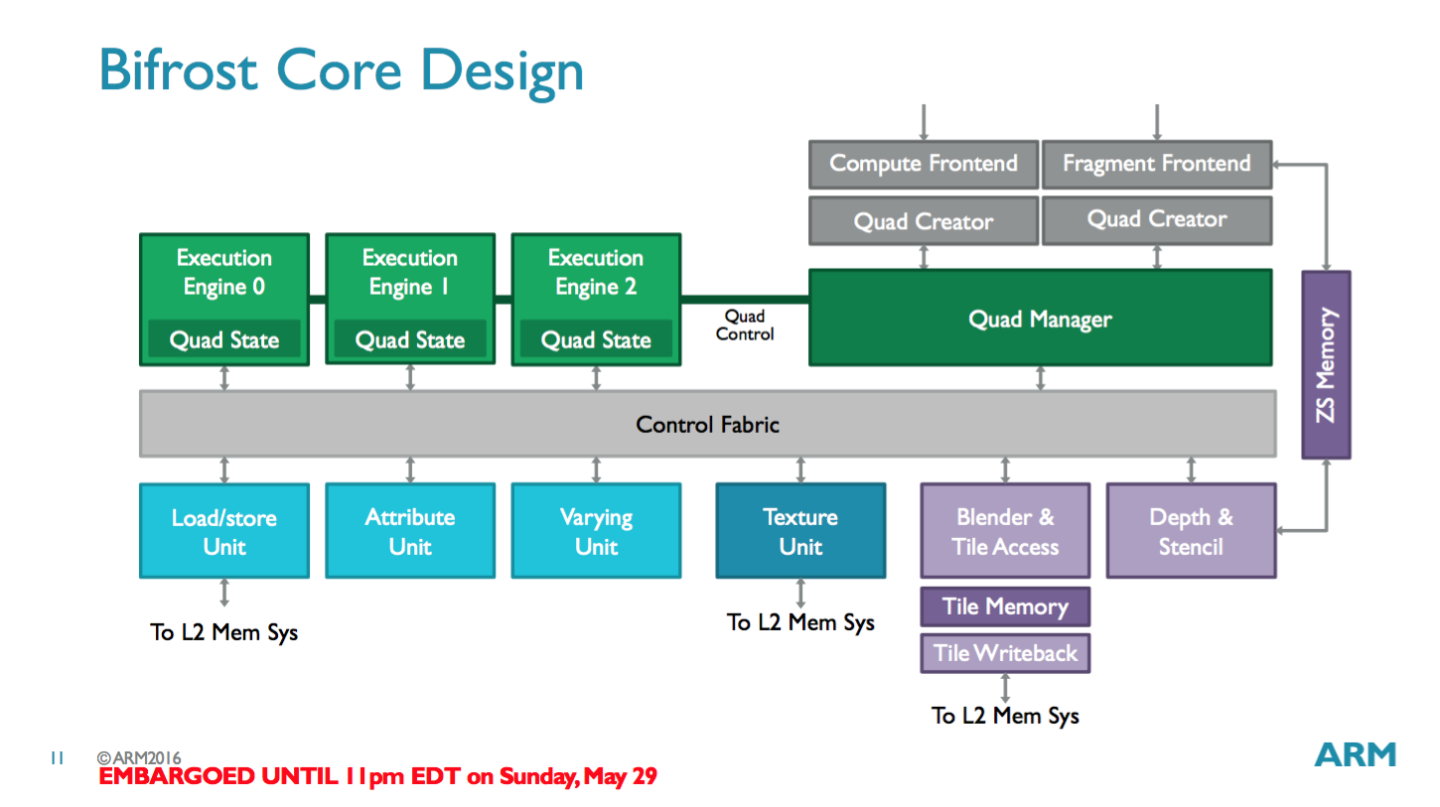 ARM’s newest CPU design wants to make throttling a thing of the past ...