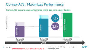 ARM’s newest CPU design wants to make throttling a thing of the past ...