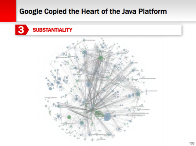 How the Supreme Court saved the software industry from API copyrights ...