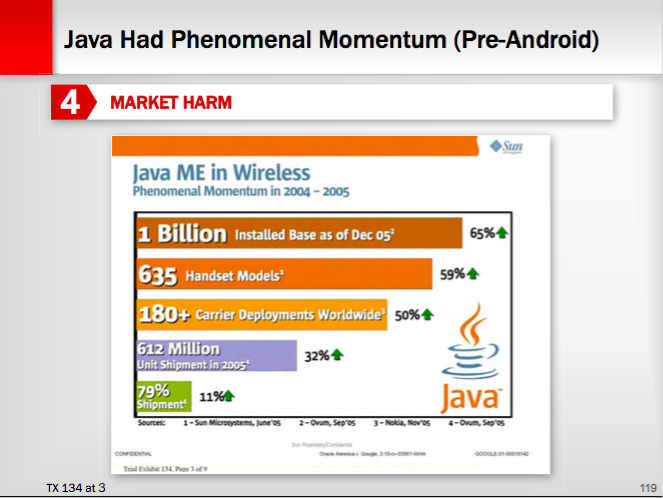 How the Supreme Court saved the software industry from API copyrights ...