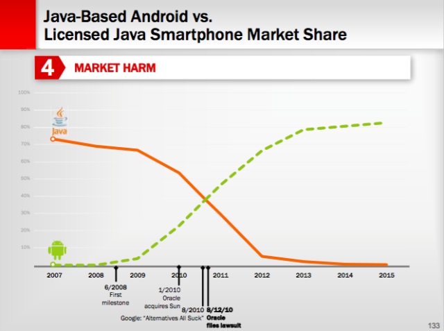 How the Supreme Court saved the software industry from API copyrights ...