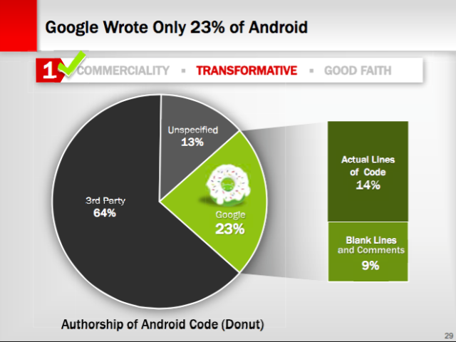 How the Supreme Court saved the software industry from API copyrights ...