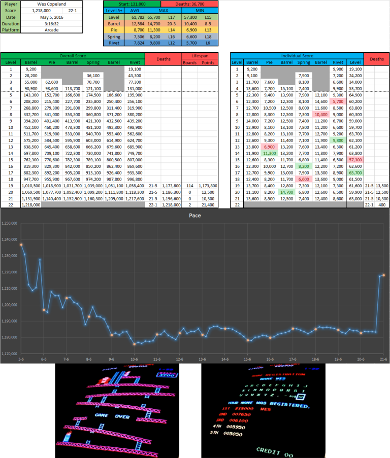 Is this the world’s first “perfect” game of Donkey Kong? - Ars Technica