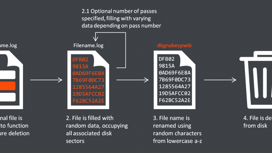 $1B Bangladesh hackers implicated in attack on Vietnamese bank, Sony ...