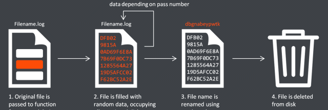 $1B Bangladesh hackers implicated in attack on Vietnamese bank, Sony ...