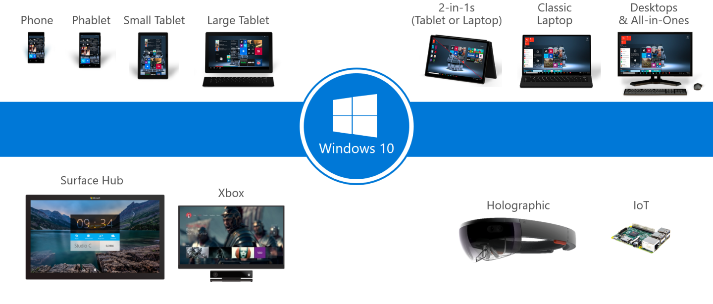 OneCore to rule them all: How Windows Everywhere finally happened - Ars ...