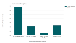 From the Wirecutter: The best surge protector for your home electronics ...