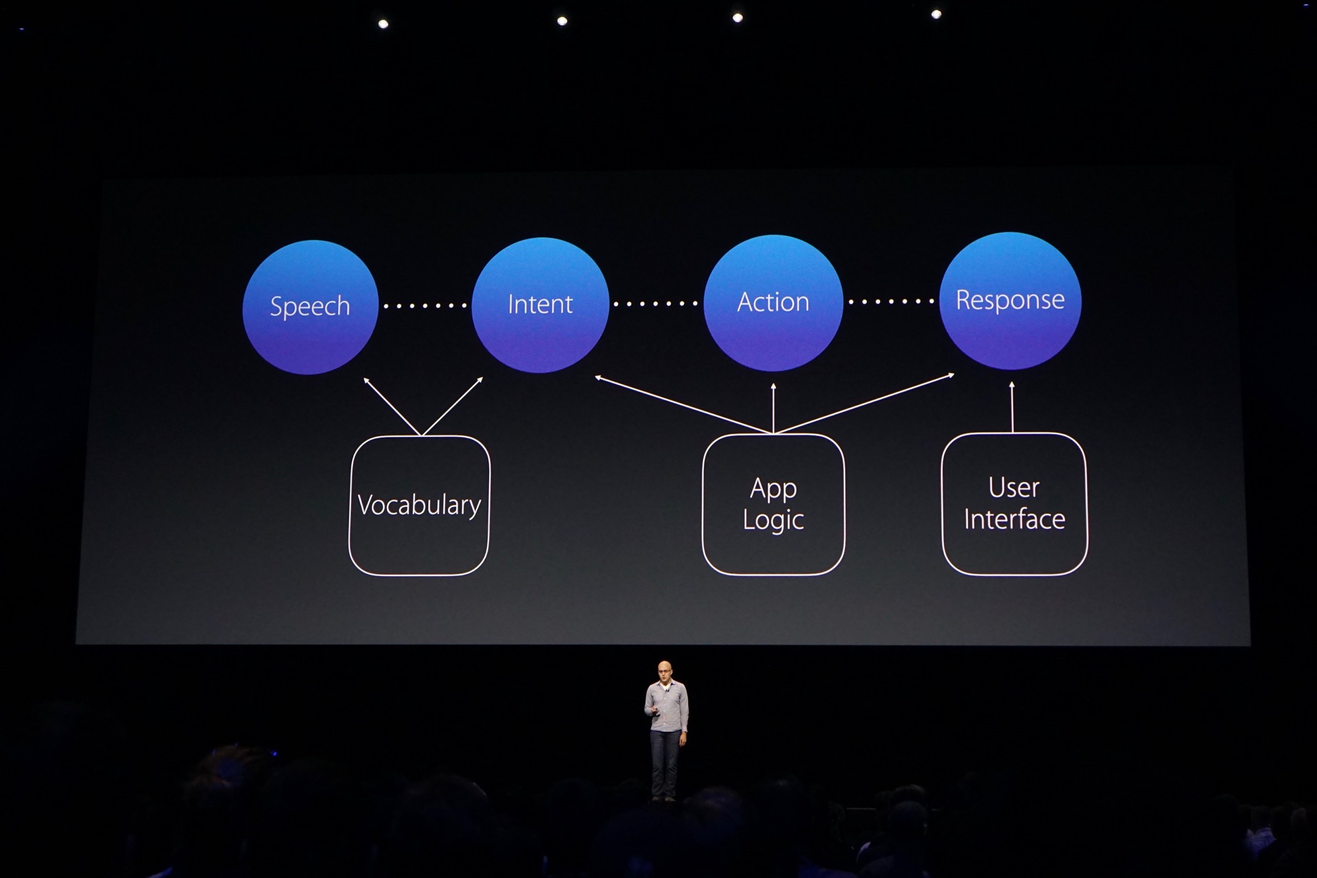 The abilities and limitations of SiriKit, Siri’s olive branch to other ...