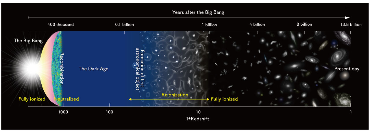 Most distant oxygen ever detected sheds light on the Universe’s dark ages | Ars Technica