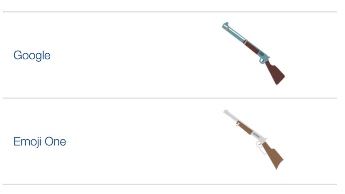 Apple and Microsoft lobbied to remove the rifle emoji from Unicode 9.0 ...
