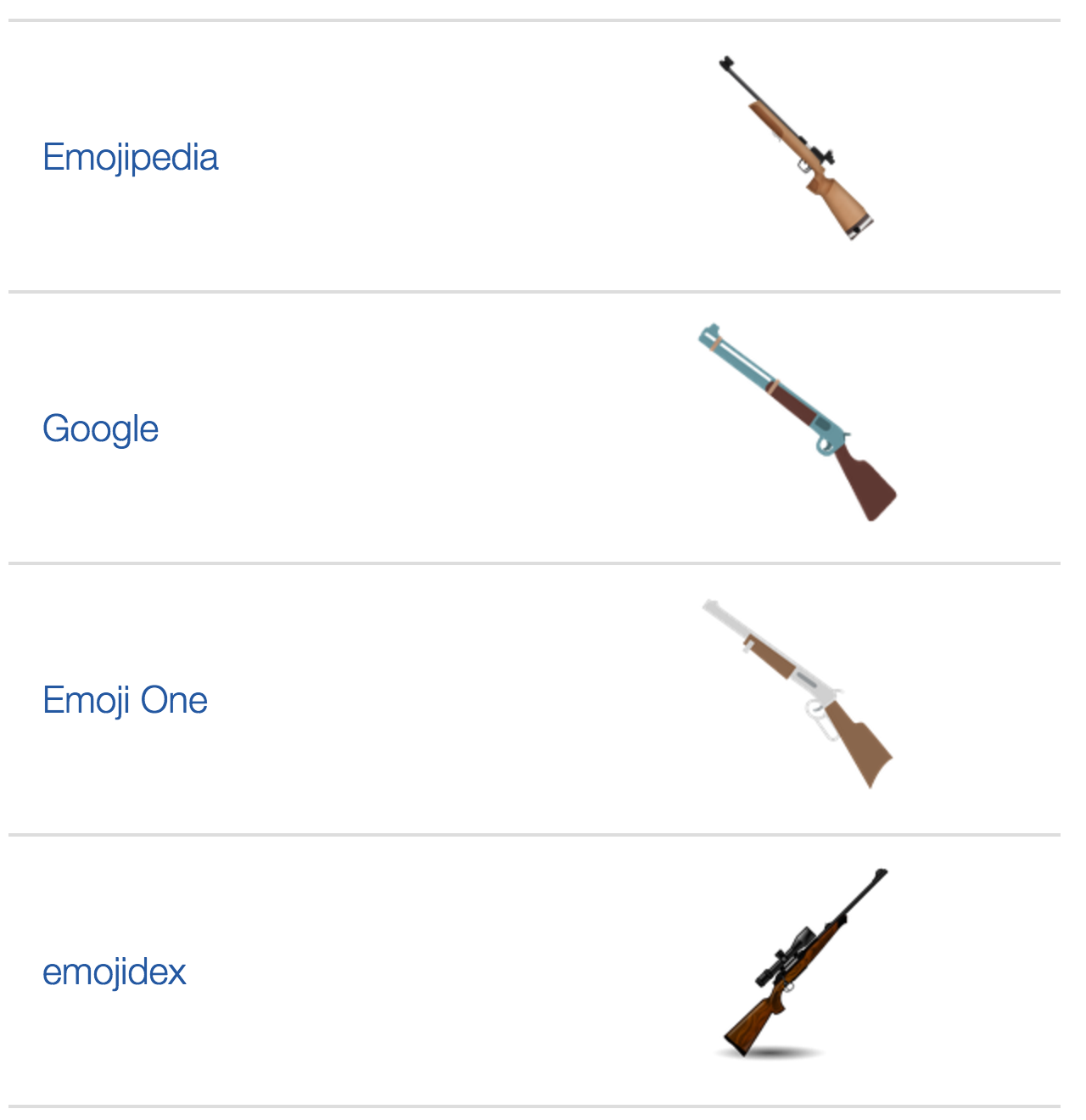 Apple and Microsoft lobbied to remove the rifle emoji from Unicode 9.0 ...