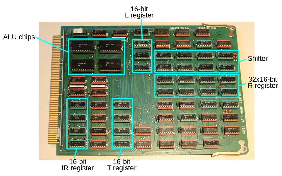 Y Combinator’s Xerox Alto: restoring the legendary 1970s GUI computer ...