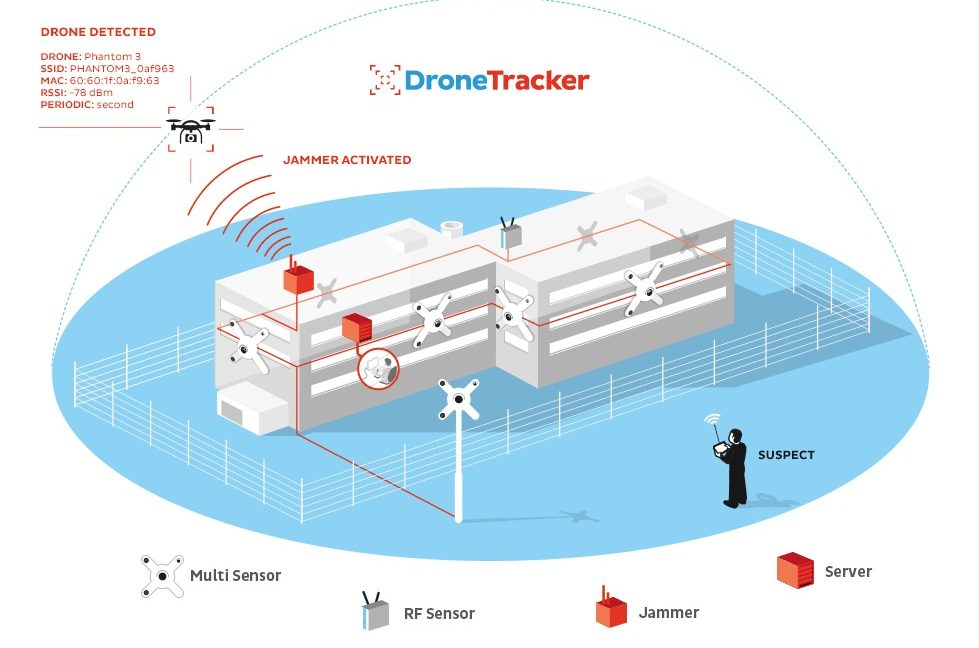 This X-shaped sensor will alert you to incoming drones, so you can ...