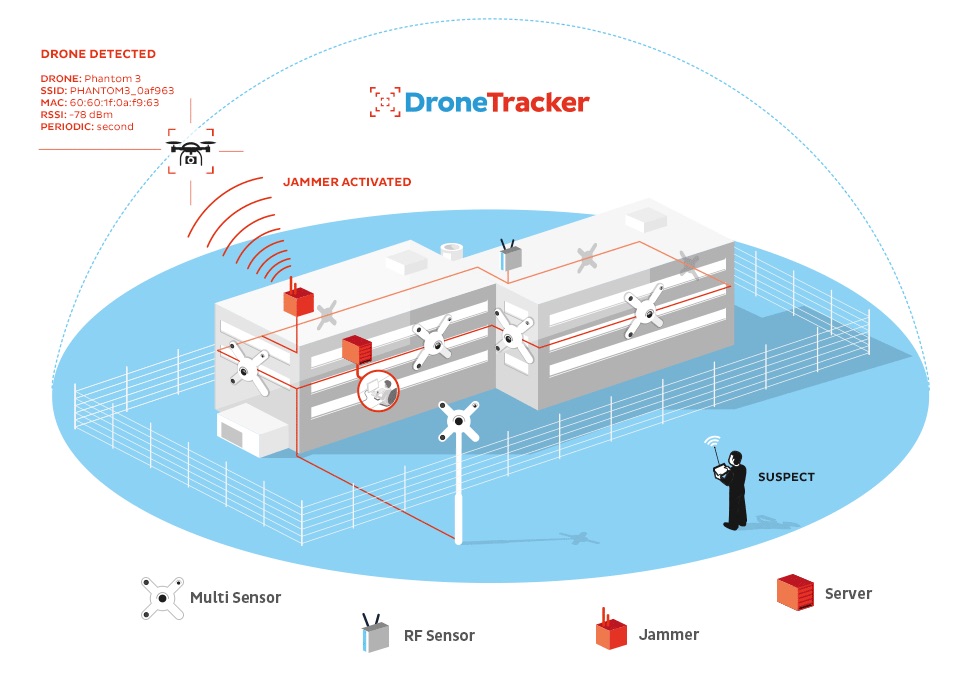 This X-shaped sensor will alert you to incoming drones, so you can ...