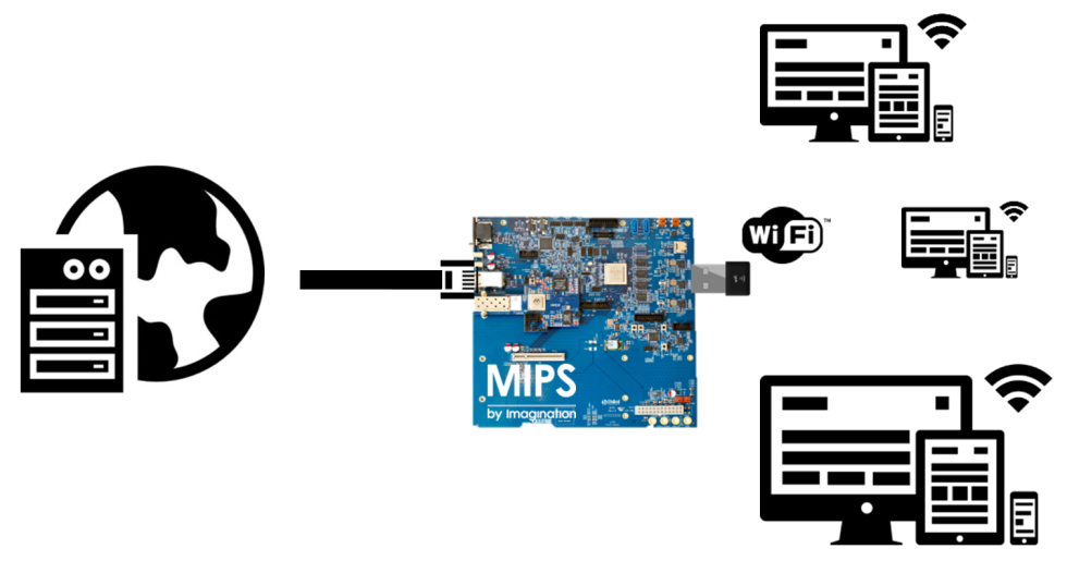 New router chips could save open source firmware from FCC rules - Ars ...