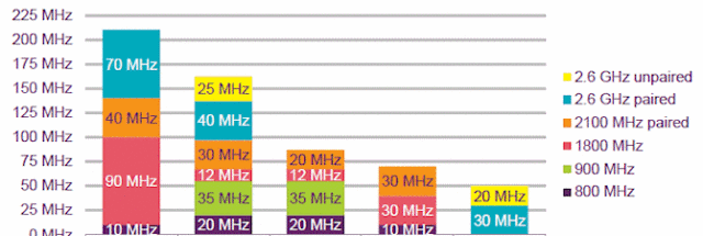Three demands significant limits on BT, Vodafone in mobile spectrum ...