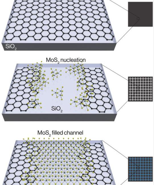 How to grow electronics that are one atom thick - Ars Technica