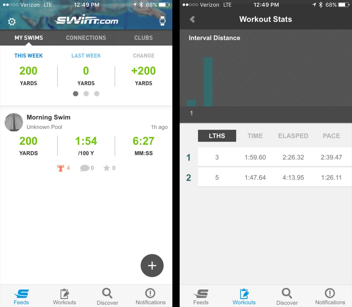 Doing laps and making waves: How to pick a swim tracker - Ars Technica