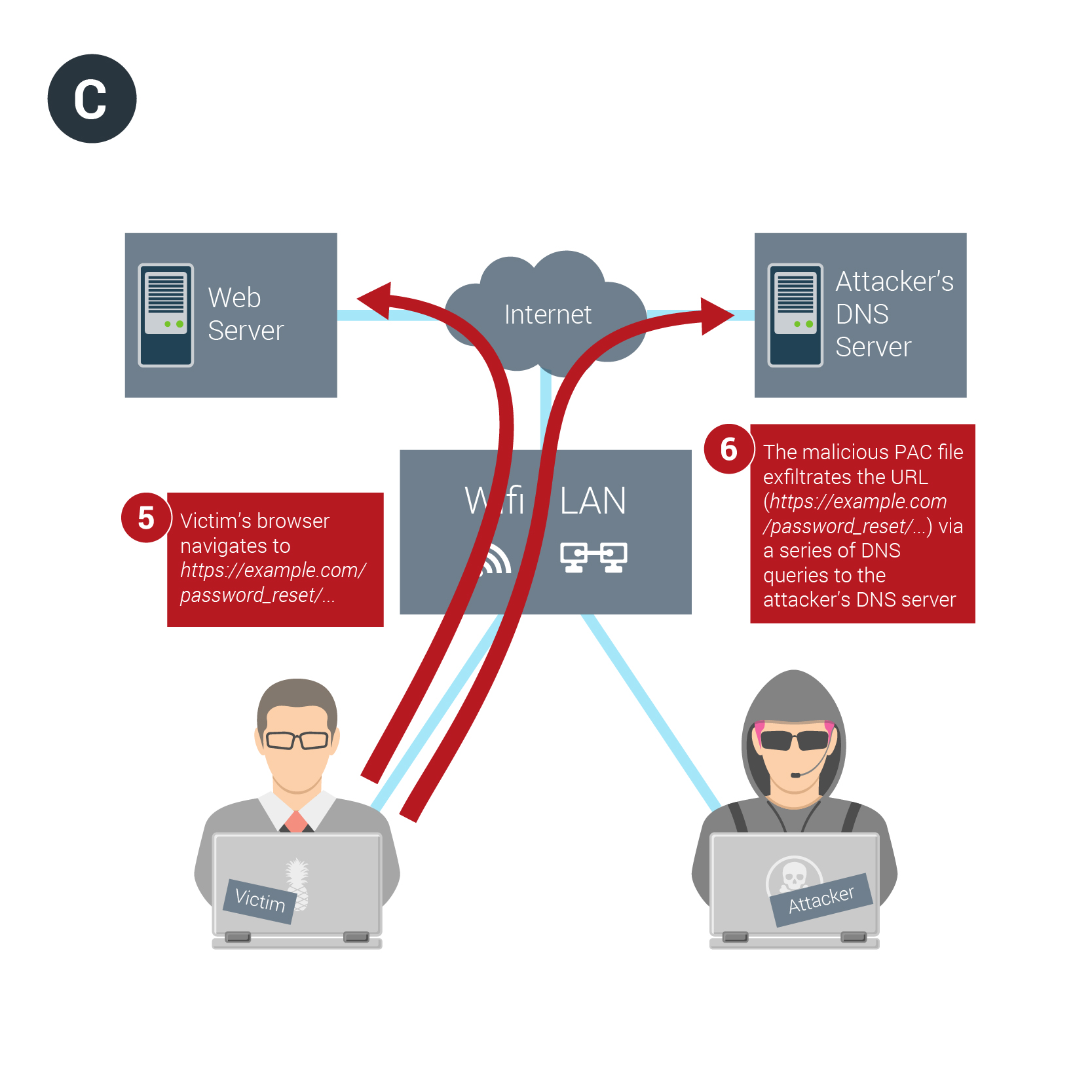 New attack bypasses HTTPS protection on Macs, Windows, and Linux - Ars Technica