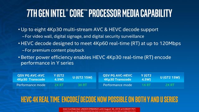Intel unveils Kaby Lake, its first post-“tick-tock” CPU architecture ...